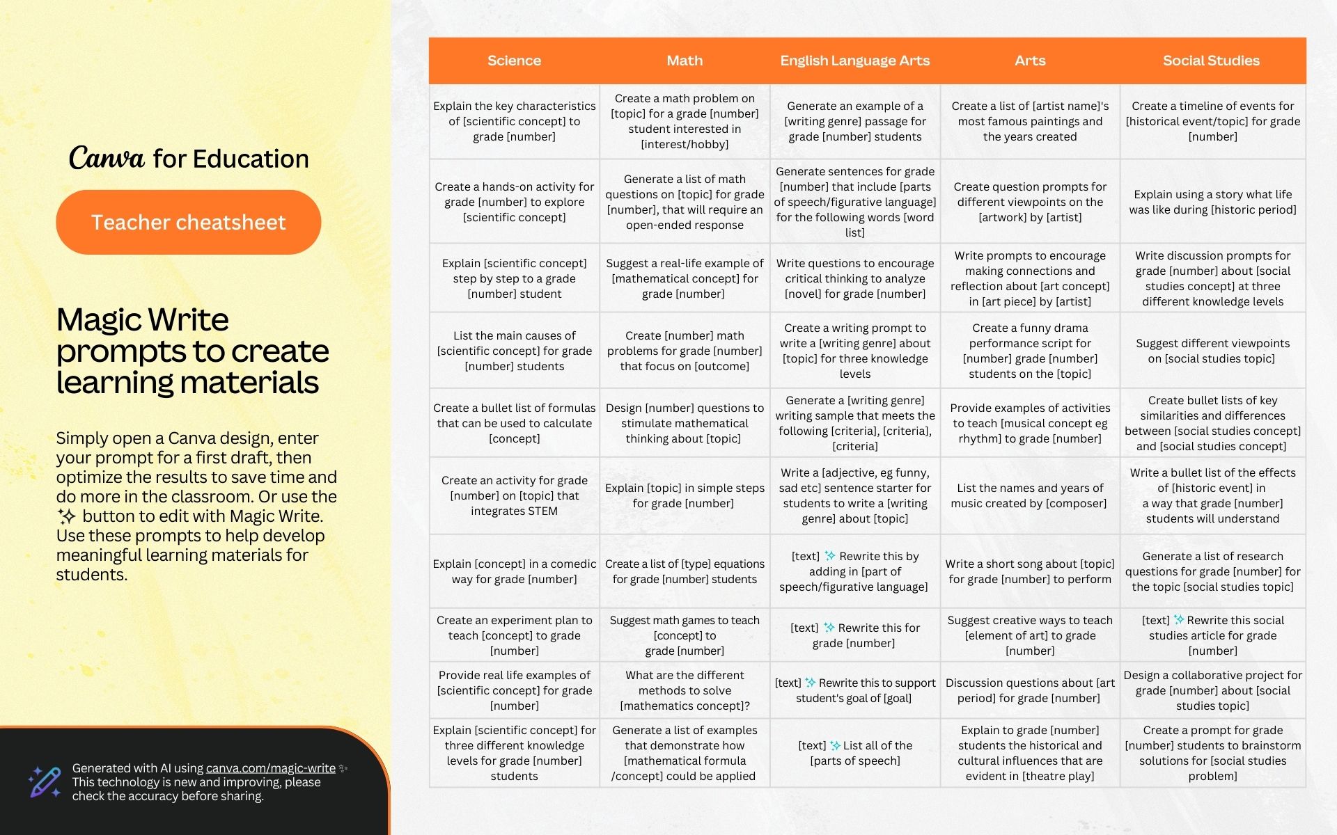 Teacher cheatsheet - Magic Write prompts to create learning materials